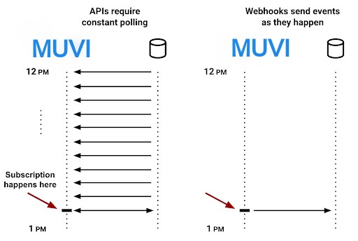 Webhook Documentation | Loading...