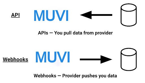Webhook Documentation | Loading...