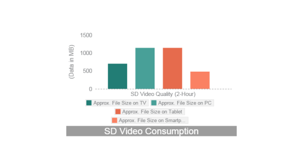 Calculate Bandwidth For Video Streaming Websites - Muvi