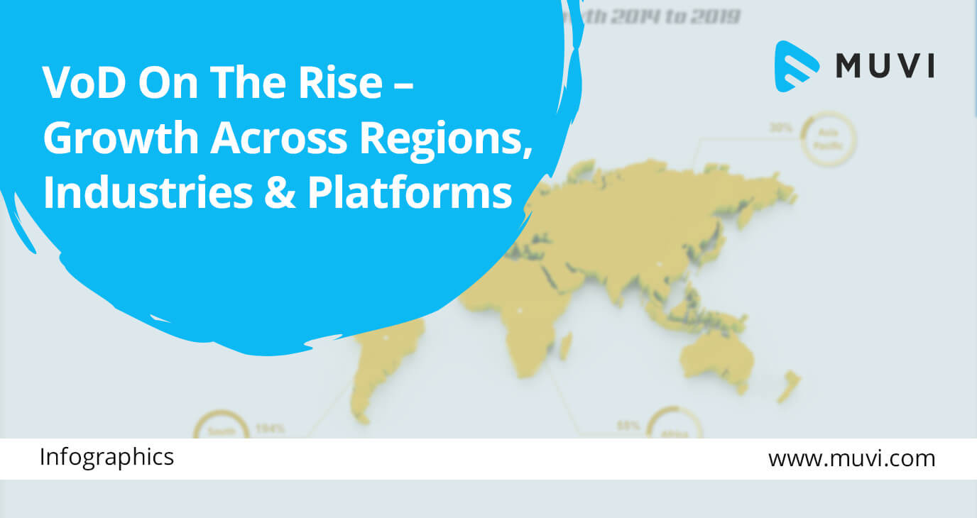 Infographic : VoD On The Rise - Growth Across Regions, Industries ...