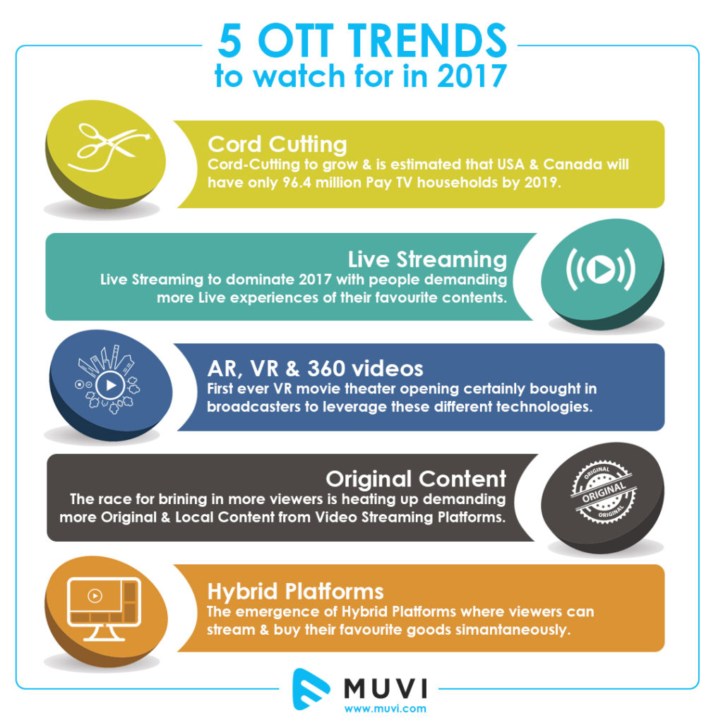 5 OTT Trends to Watch For In 2017 - Muvi One