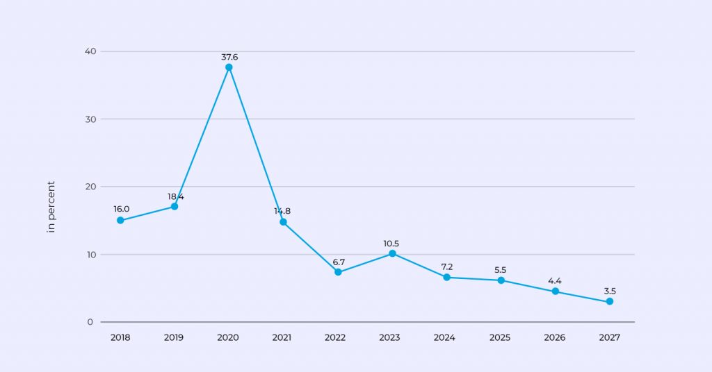 Online Music Streaming: Past, Present and Future - Muvi One