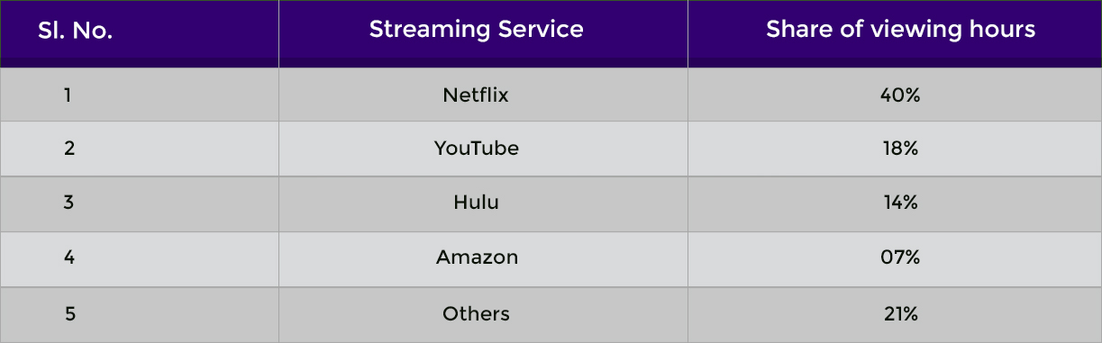 OTT ‘2017 - A look back - Muvi One