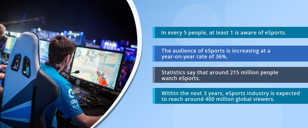 eSports - The Ultimate Future of Online Gaming - Muvi One