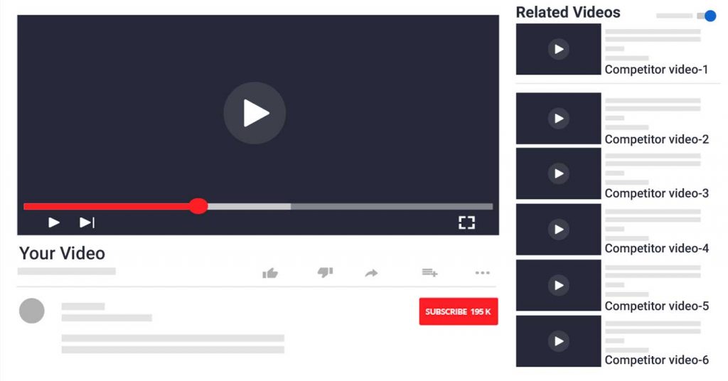 YouTube vs. Enterprise Video Streaming Platform - Muvi One
