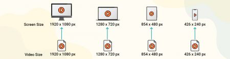 What is Adaptive Bitrate Streaming | Role of ABR Streaming - Muvi