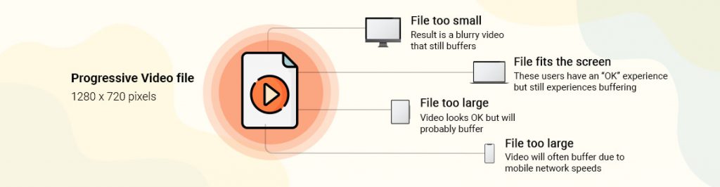 What is Adaptive Bitrate Streaming | Role of ABR Streaming - Muvi