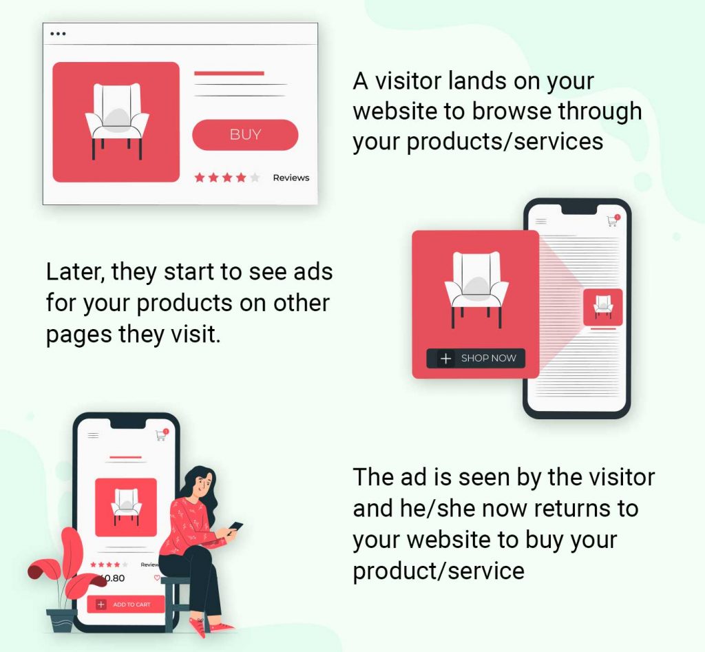 What's Retargeting? How does it Work? | Muvi Ad Server