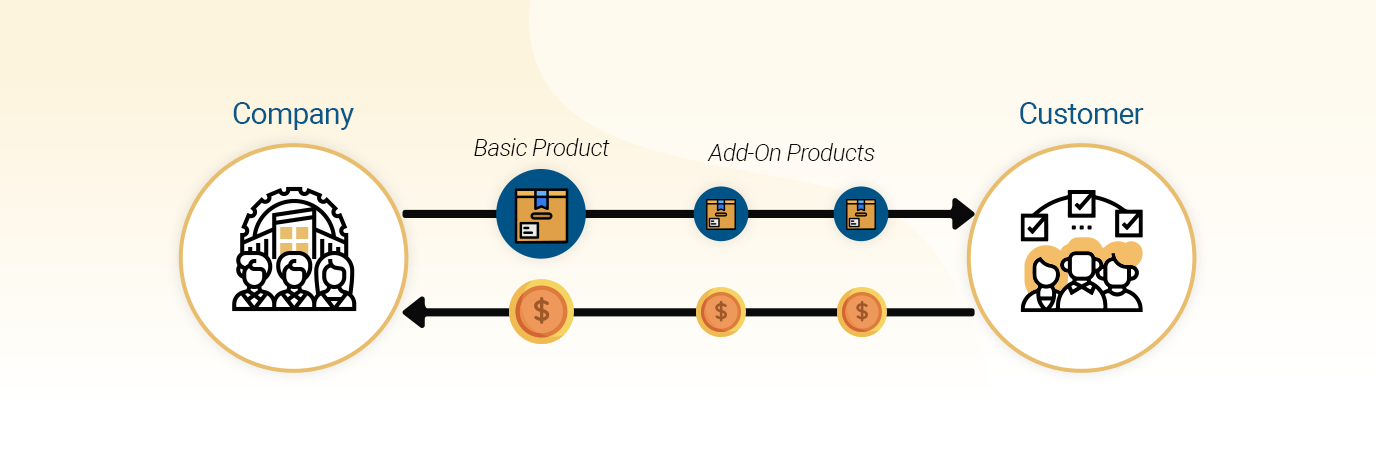 How to Grow Your Subscription Business in the Pandemic? - Muvi One