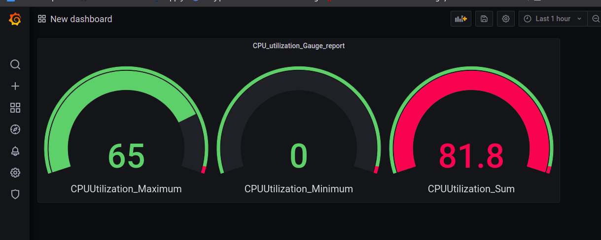 Grafana to visualize the AWS Cloud Watch Metrics - Muvi One