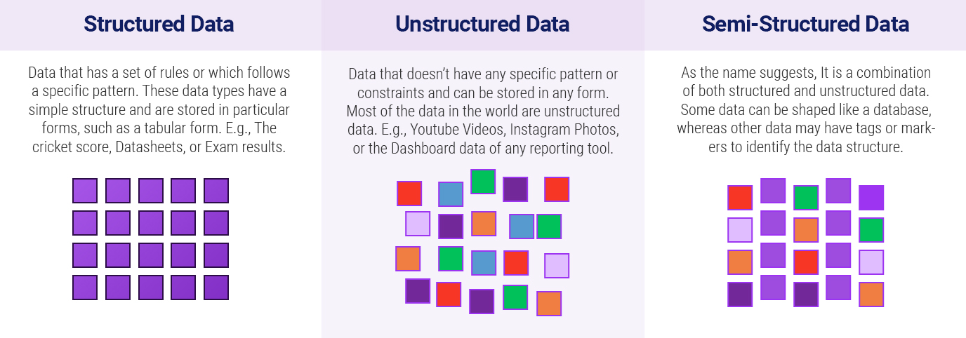 Different Types Of Data And Acquisition Methods Muvi One