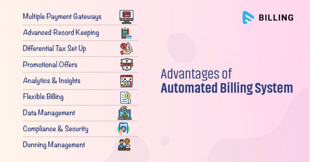 What is Automated Billing? - Muvi One