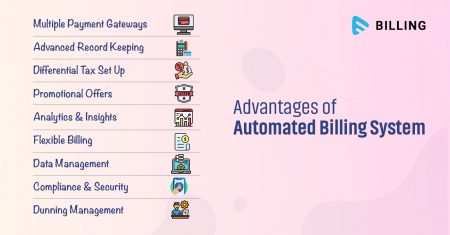 What is Automated Billing? - Muvi One