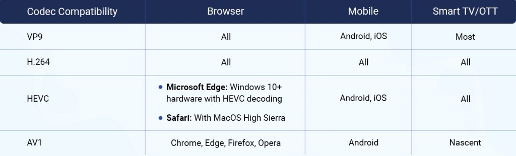 Decoding the VP9 Codec - Muvi One
