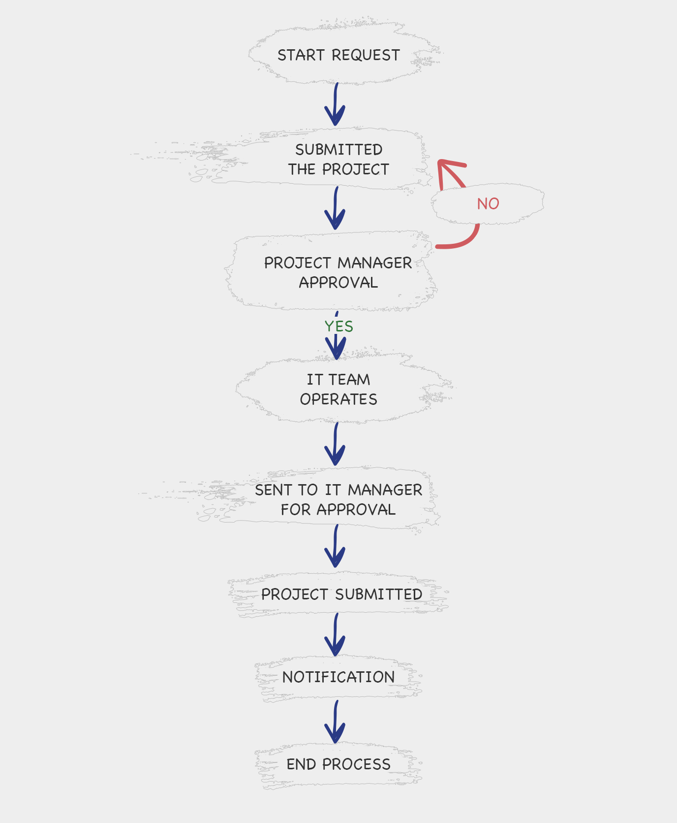 4 Best Examples of Workflows to Get Started - Muvi One