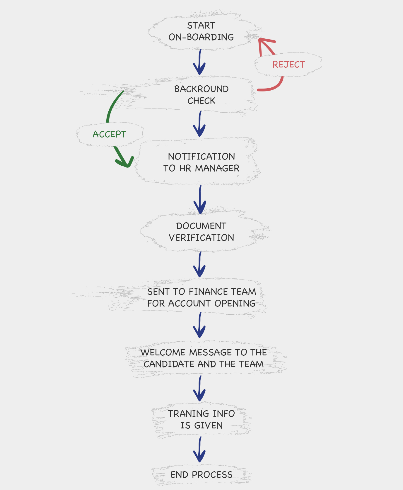 4 Best Examples of Workflows to Get Started - Muvi One