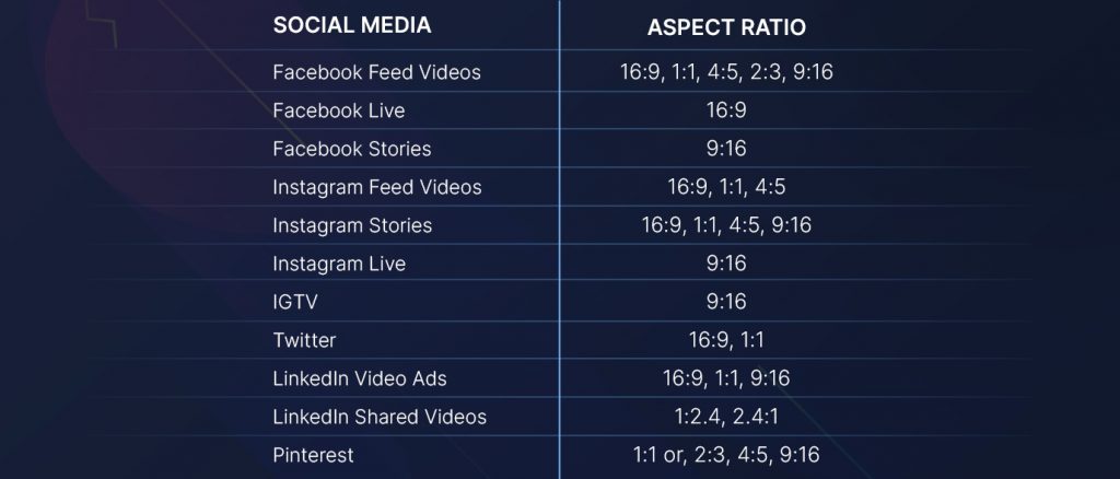 Understanding Video Aspect Ratios: A Complete Guide - Muvi One
