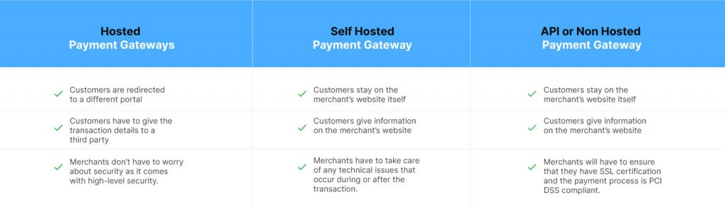 How to Integrate a Payment Gateway - Muvi One