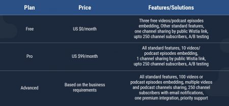 The Best HTML5 Video Players in 2022- A Comparative Guide - Muvi One
