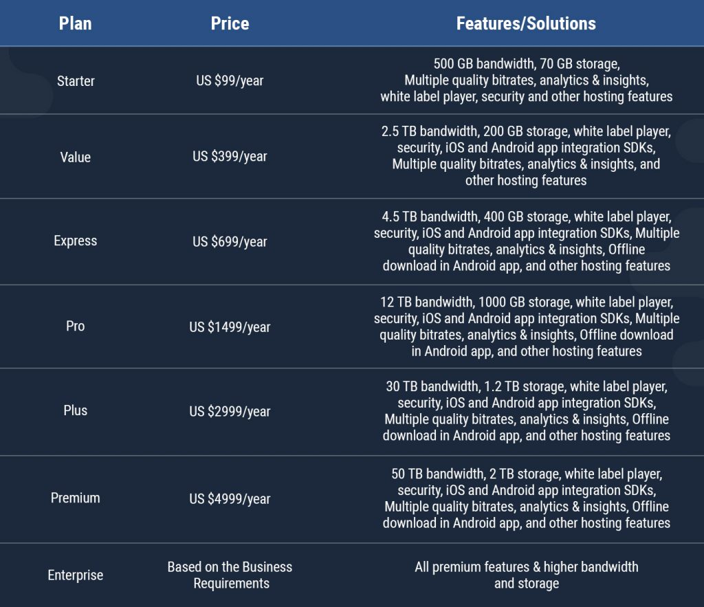 The Best HTML5 Video Players in 2022- A Comparative Guide - Muvi One