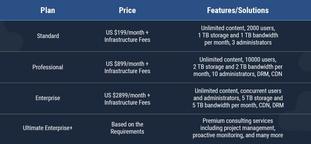 The Best HTML5 Video Players in 2022- A Comparative Guide - Muvi One