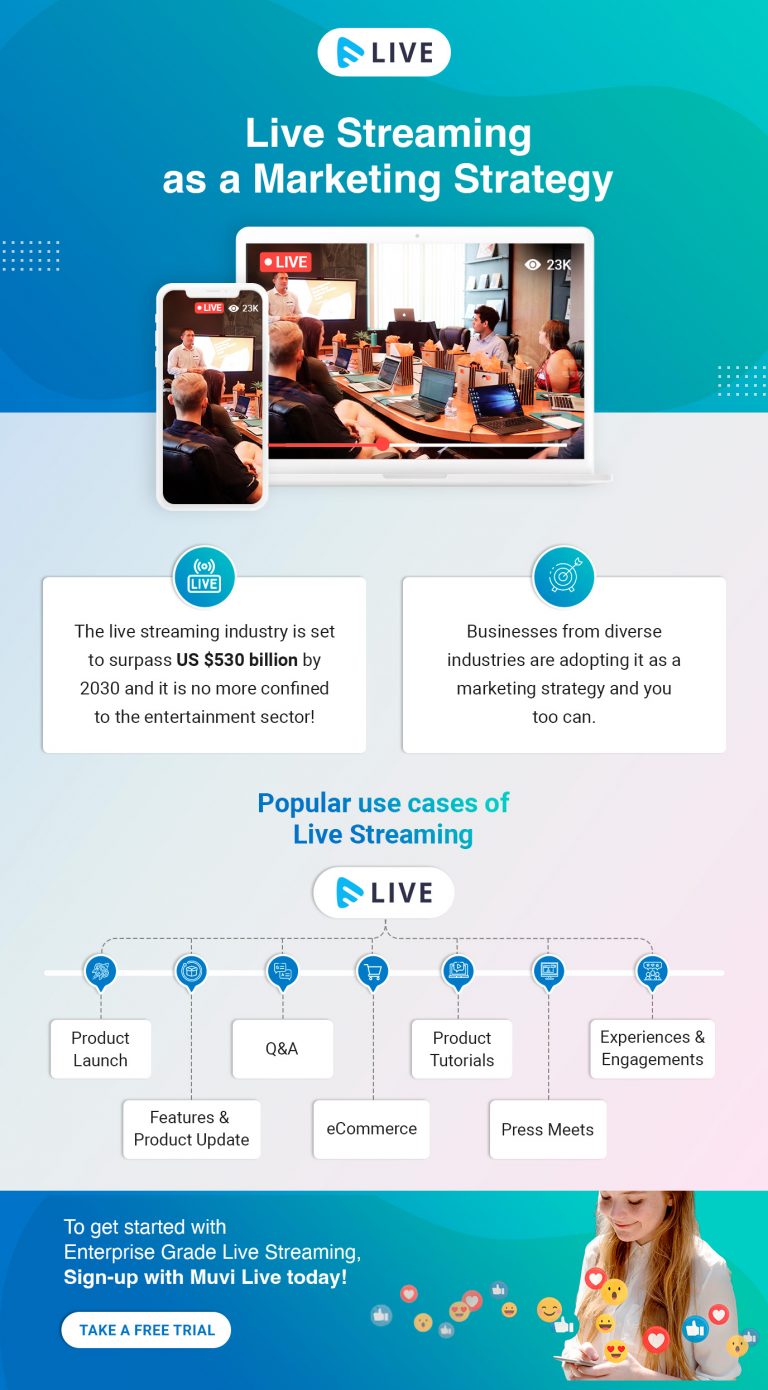 Why is Live Streaming a Must-have for Marketing? - Muvi One