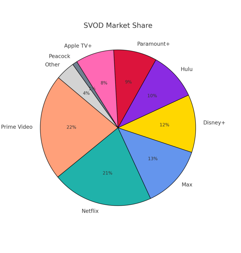 How Does Amazon Prime Video Make Money - Business Model Explained