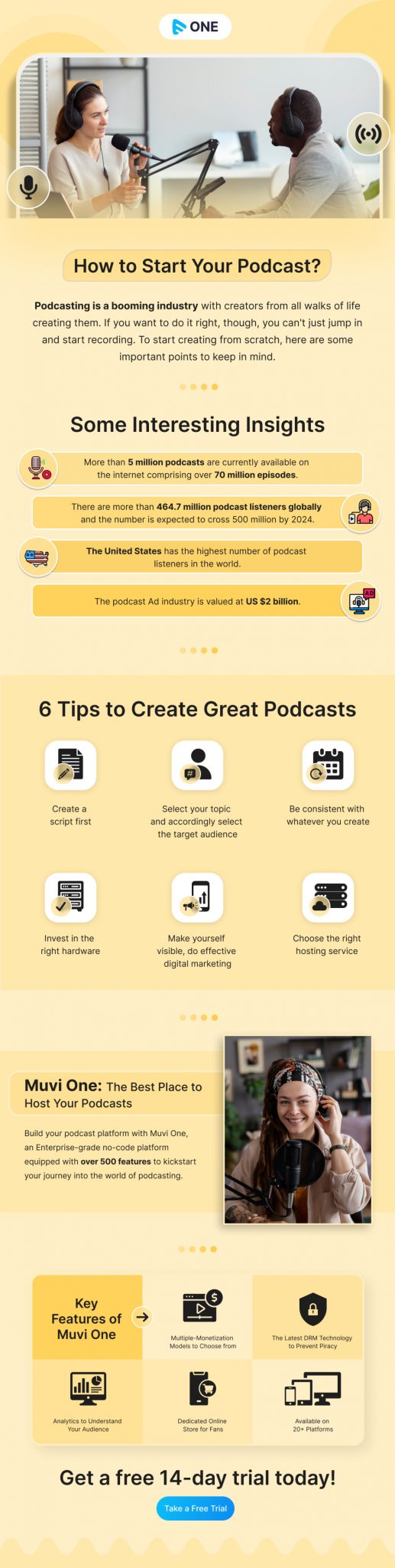 How to Start Your Podcast - Muvi One