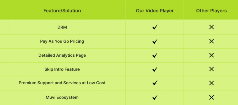 Introducing Muvi Player: Elevating Your Online Streaming Video Player ...