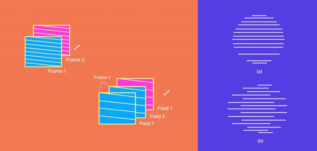 Progressive Vs Interlaced Video Encoding: A Complete Guide - Muvi One