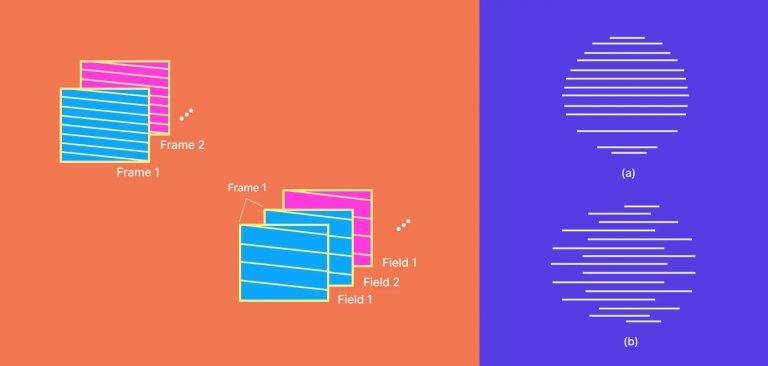 Progressive Vs Interlaced Video Encoding: A Complete Guide - Muvi One