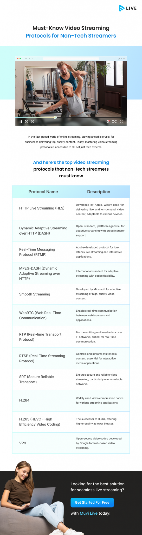 Crucial Video Streaming Protocols for Non-Tech Streamers - Muvi One