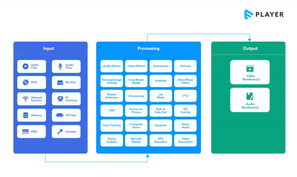 A Guide To Implementing Advanced Video Playback Features with Player ...
