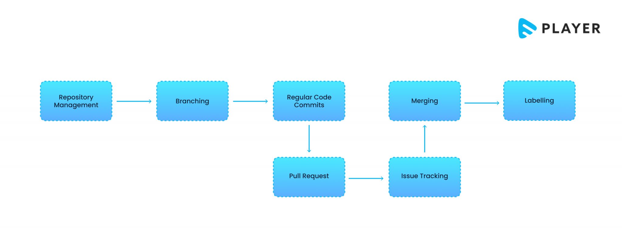 A Guide To Implementing Advanced Video Playback Features with Player ...