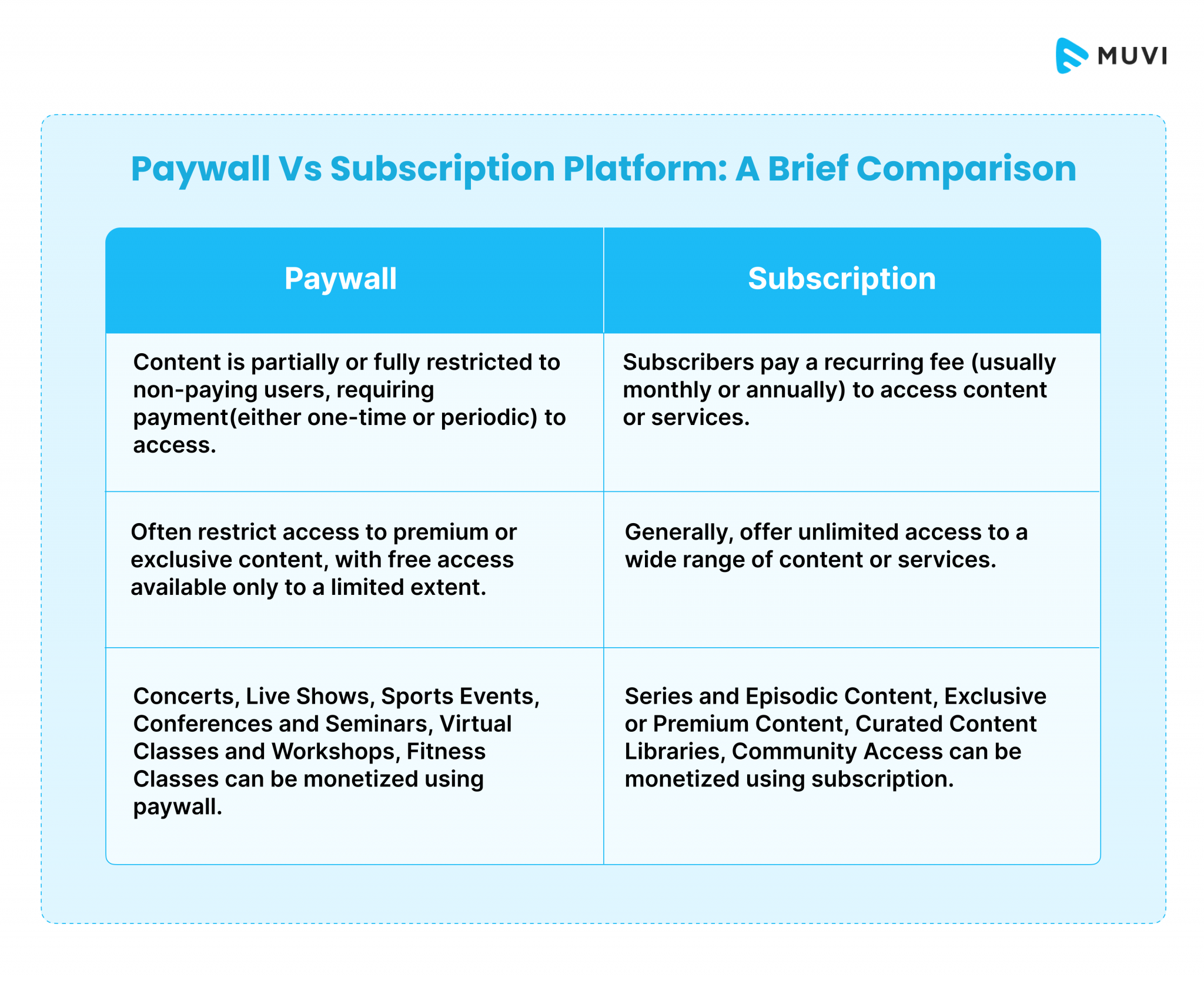 Paywalls vs. Subscriptions: Which is Right for Your Video Content ...